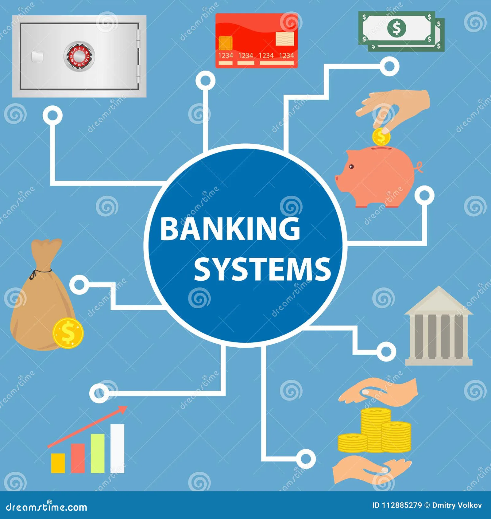 Personal Finance Checking and Banking 12th Grade Quiz | Wayground
