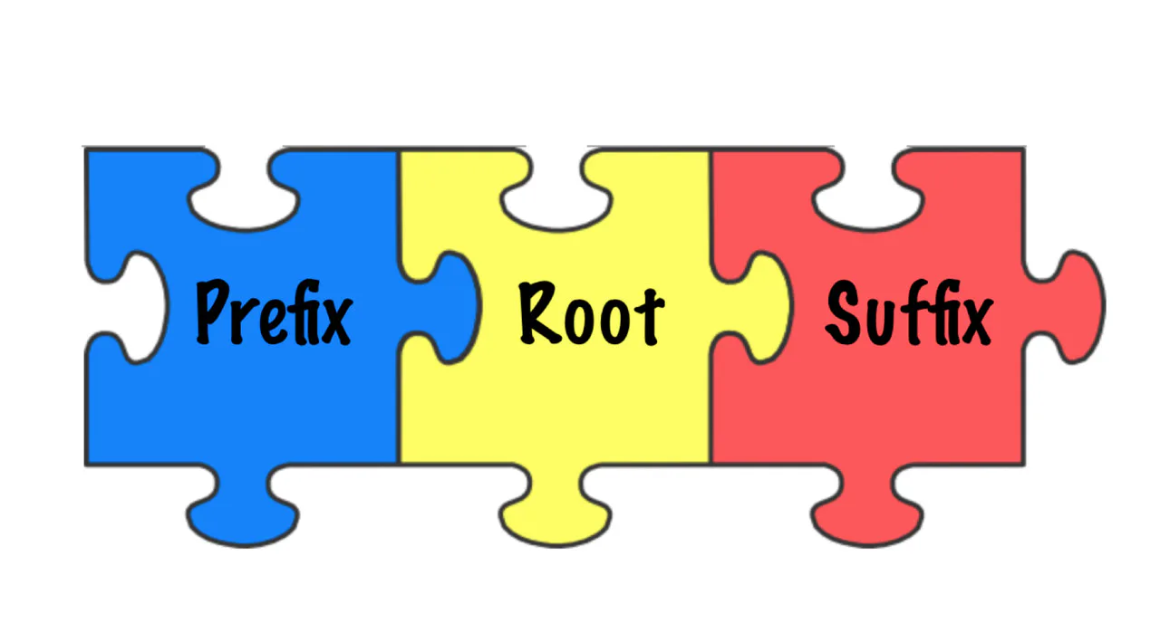 Unit 1 Prefixes, Roots, and Suffixes Vocabulary Flashcards