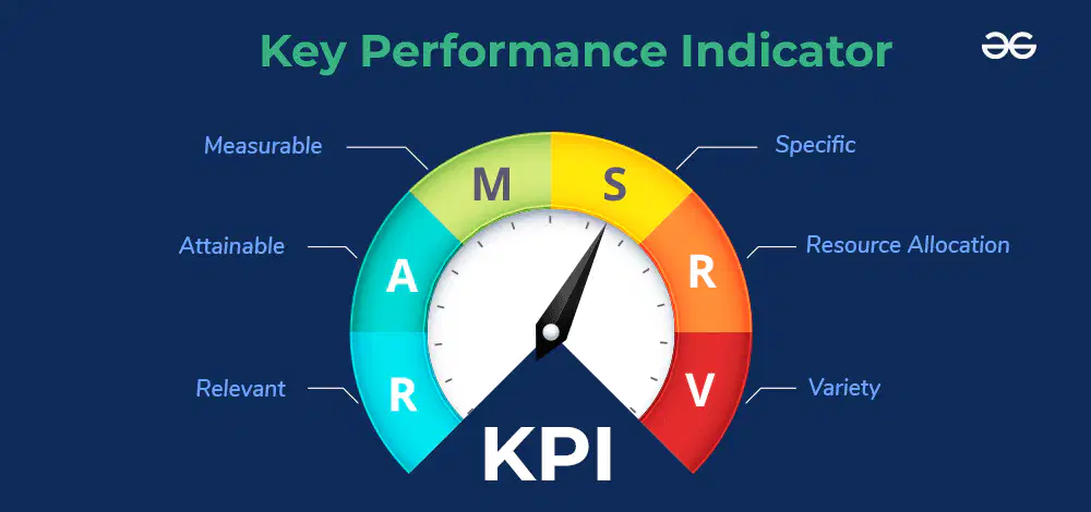 9. KPIS University Quiz | Wayground