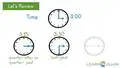 Solving Word Problems Involving Time Using Diagrams 4th - 5th Grade ...