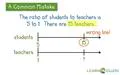 Solving Ratio Problems with Double Number Lines 6th - 7th Grade Video ...