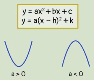 3.1 Key Features of a Quadratic Function 9th - 11th Grade Quiz ...