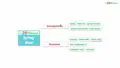 Master Java Web Services and REST API with Spring Boot- First 10 Steps ...