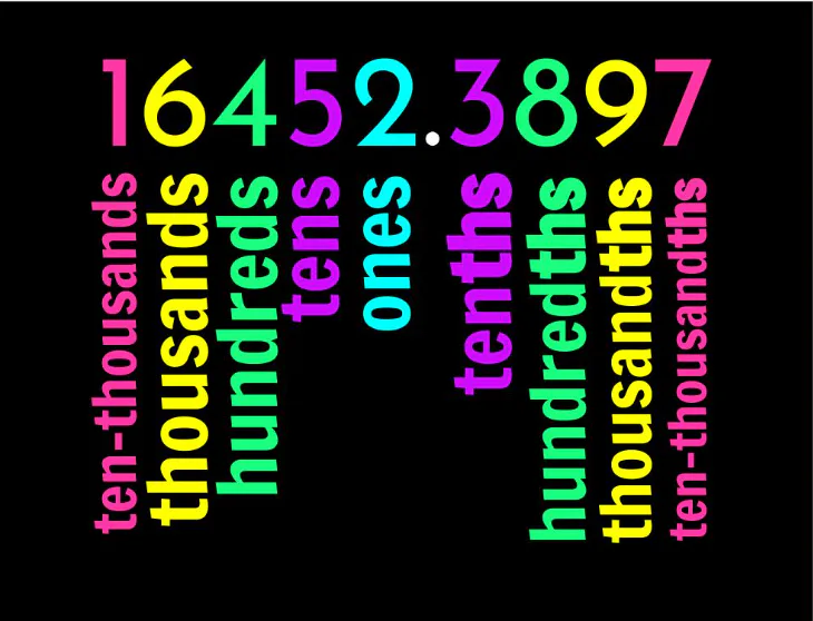 Place Value & Powers of 10 5th Grade Quiz | Quizizz