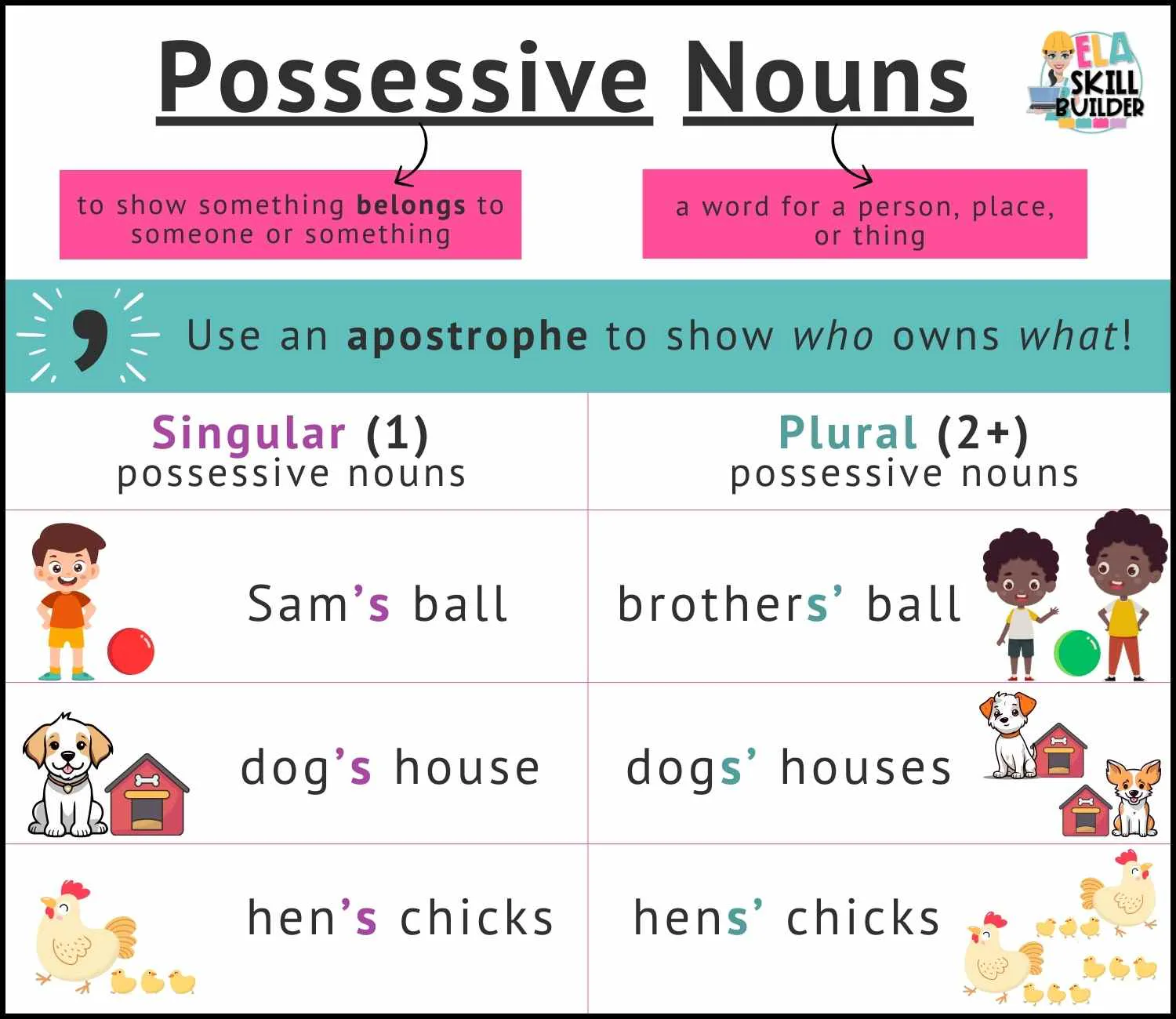 Mastering Possessive Nouns Quiz 3rd Grade Quiz | Quizizz