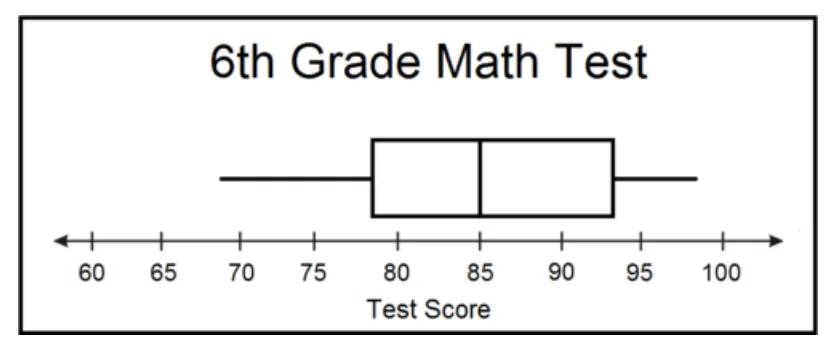 Unit 10 Test REVIEW Quiz