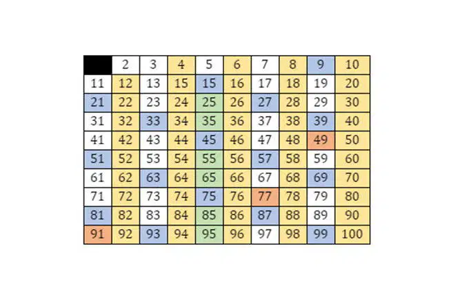 Basic Mathematics for Grade 1 Kuis