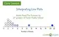 Analyzing and Describing Attributes in Graphs: Line Plots, Histograms ...