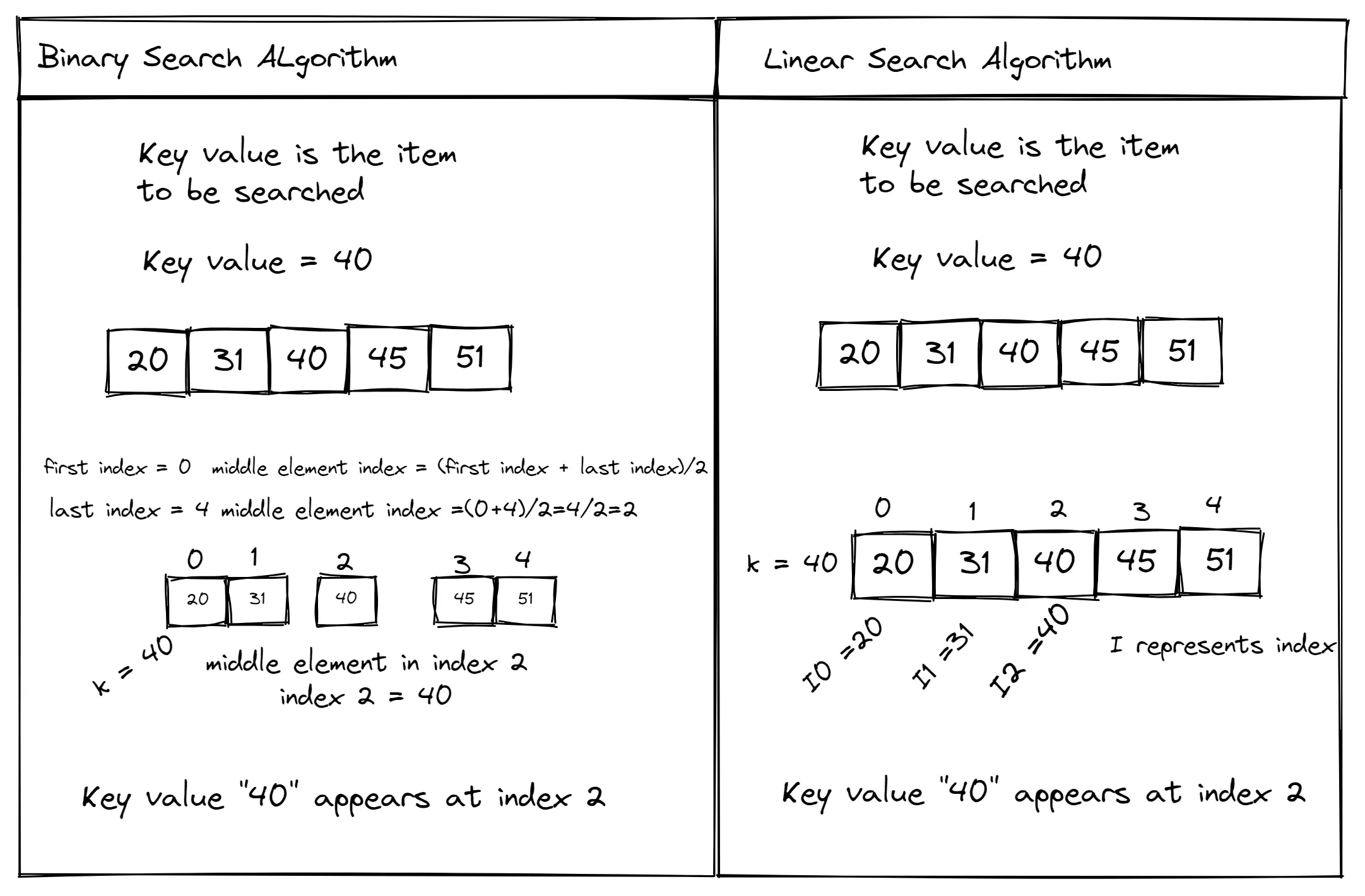Grade 8, Unit 4.6, In-Class Assignment Quiz