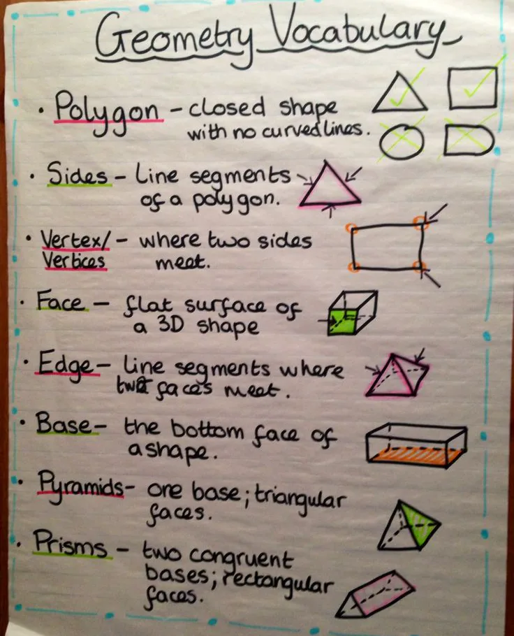 5th grade Geometry Review 5th Grade Flashcard | Quizizz