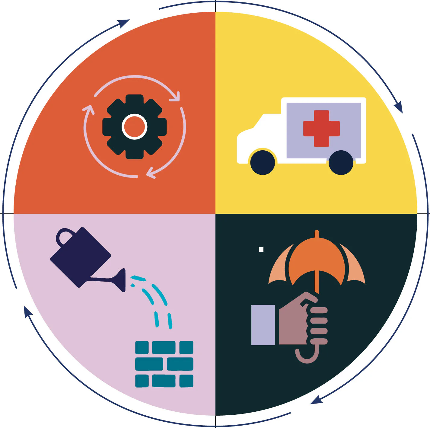 Disaster Management Framework Quiz