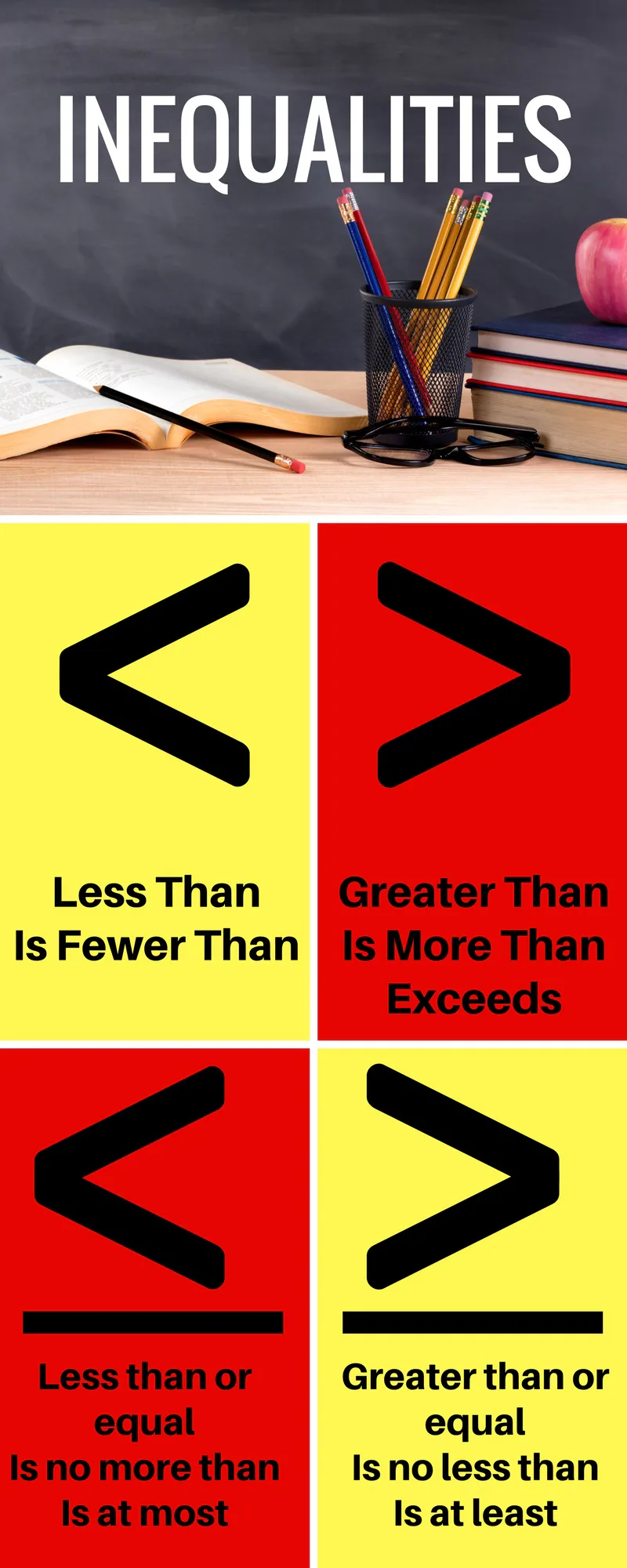 Solve Inequalities 9th Grade Quiz | Quizizz