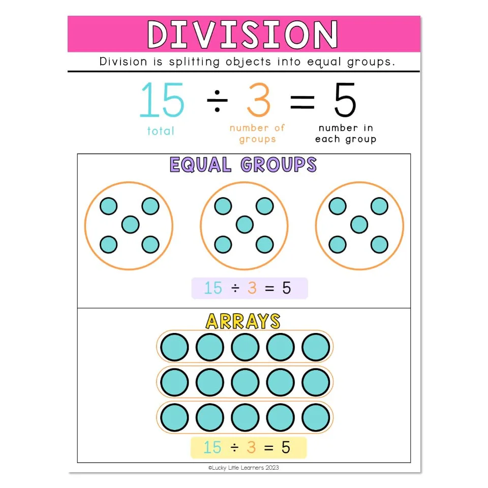 Array and Groups Division Multiplication 3rd Grade Quiz | Wayground
