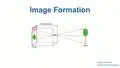 Deep Learning CNN Convolutional Neural Networks with Python - Image ...