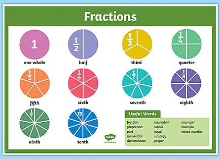 Fraction Assessment 5th Grade Quiz | Wayground