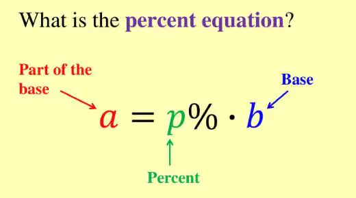 Percent Equation 7th Grade Quiz | Quizizz