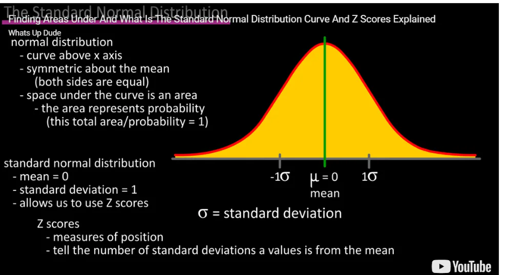2/26 Variance, Standard Deviation and Normal Distribution Pract 9th ...