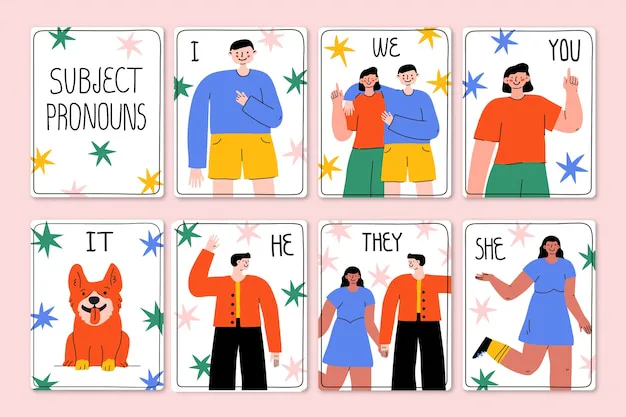 Subjective, Objective, and Possessive Pronouns 6th Grade Quiz ...