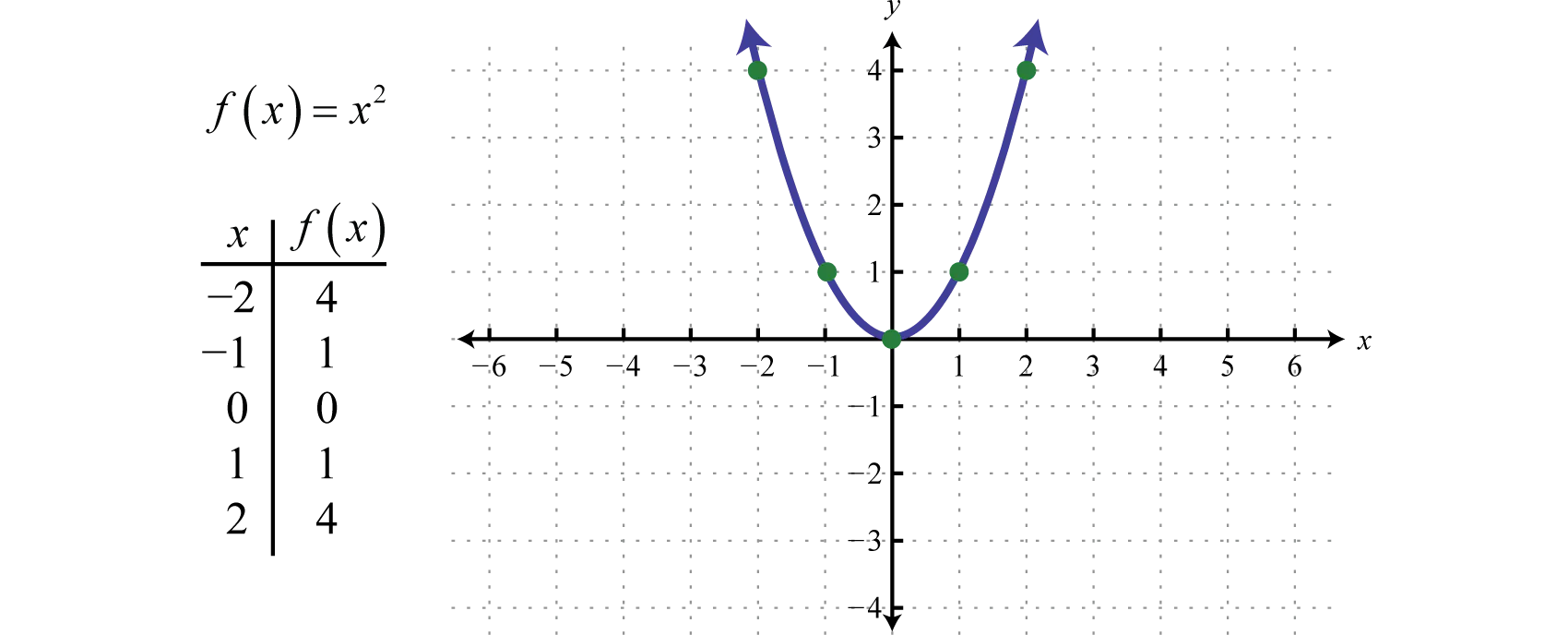 Quadratic Functions and Equations Unit Review Quiz