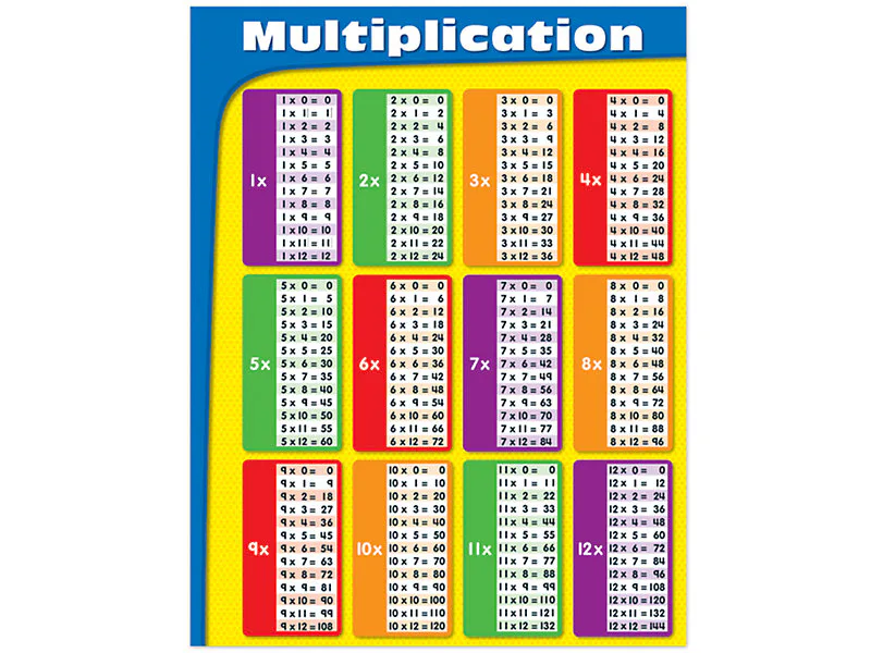 Multiplication Facts 4th Grade Quiz | Wayground (formerly Quizizz)