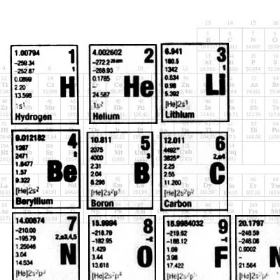 Names and Symbols of Elements 1-10 11th Grade Flashcard | Wayground