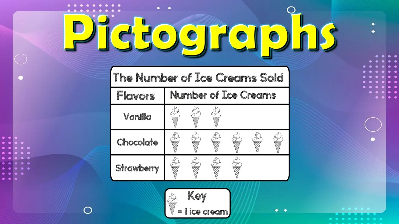 Pictographs and Tally marks Quiz | Wayground