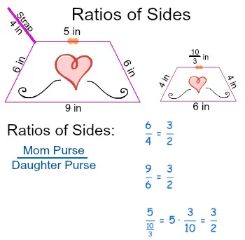 Understanding Scale Factors in Geometry 7th Grade Quiz | Quizizz