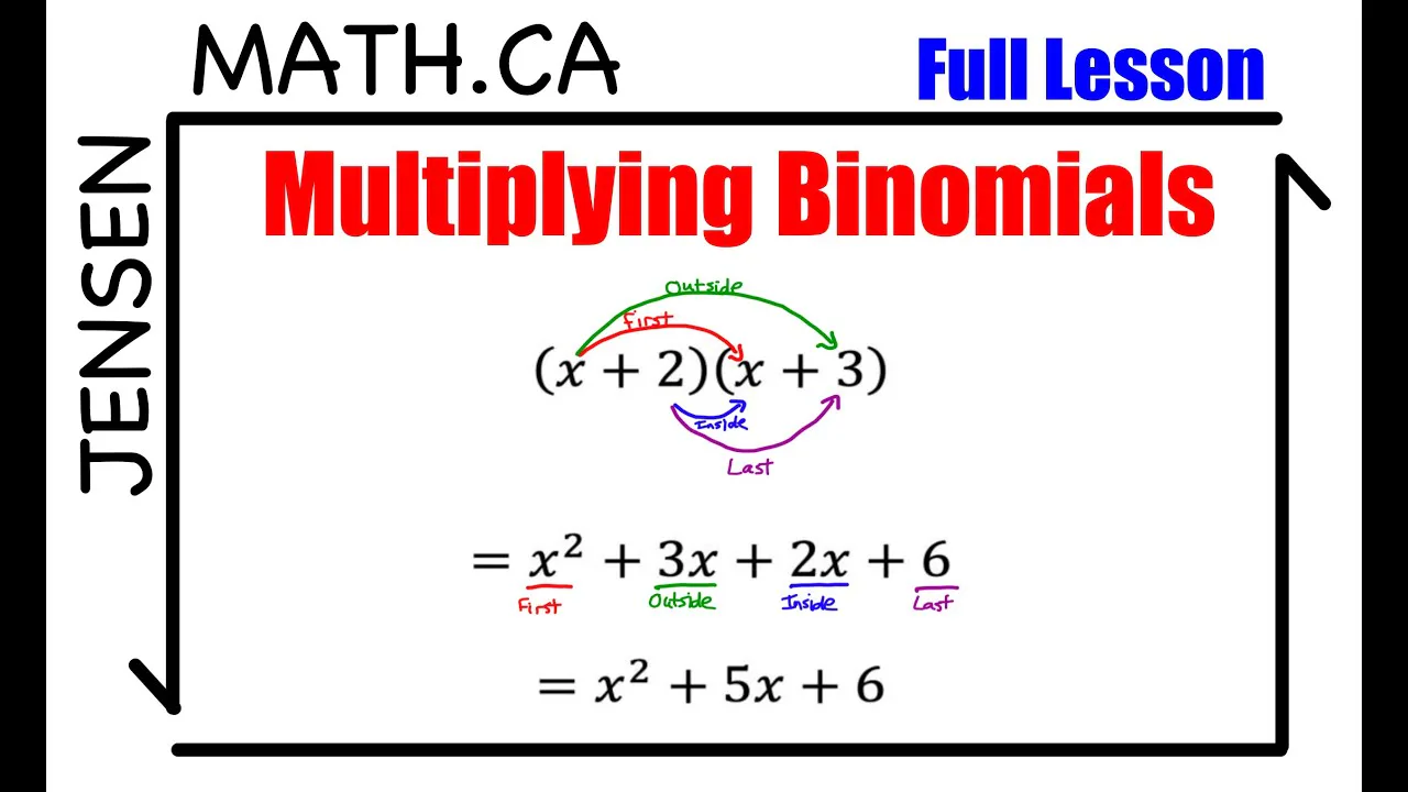 Multiplying Binomials and Factoring Trinomials Flashcards