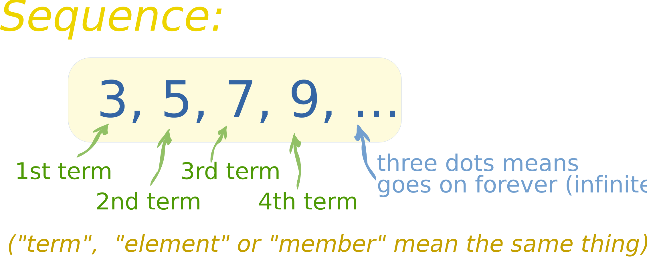 Unit 7 Review: Sequences and Exponential Growth/Decay Quiz