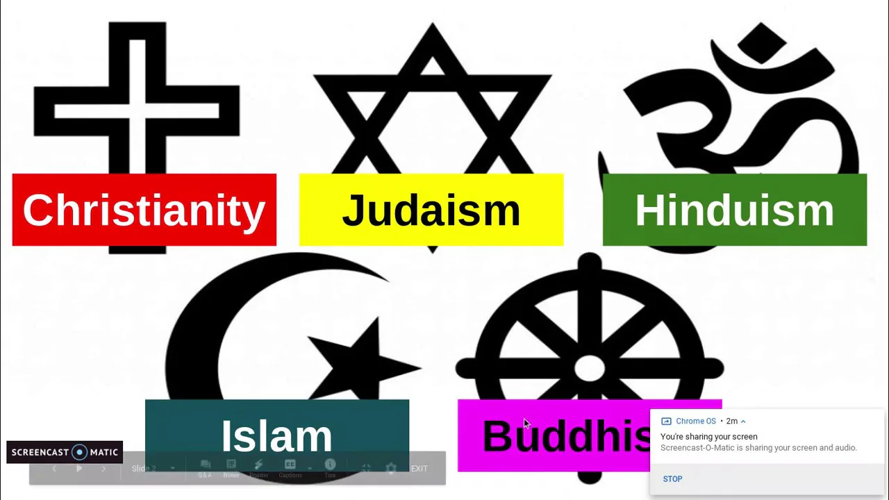Exploring World Religions: A Historical Overview 7th Grade Quiz | Wayground