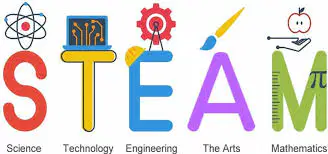 StEaM Grade 1 - Review test 1 Quiz