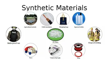 middle school Synthetic Materials Quiz Quiz | Quizizz