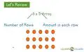 Finding Area Using Multiplication: Understanding Length and Width 1st ...