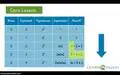 Understanding the Zero Exponent Rule Interactive Video