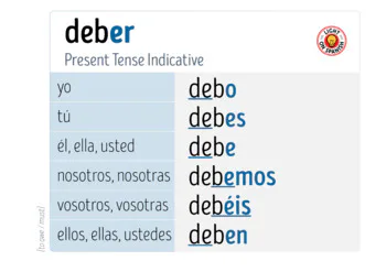 Deber and Tener Que 10th Grade Flashcard | Wayground