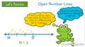 Adding Numbers within 100 Using an Open Number Line 1st - 6th Grade ...