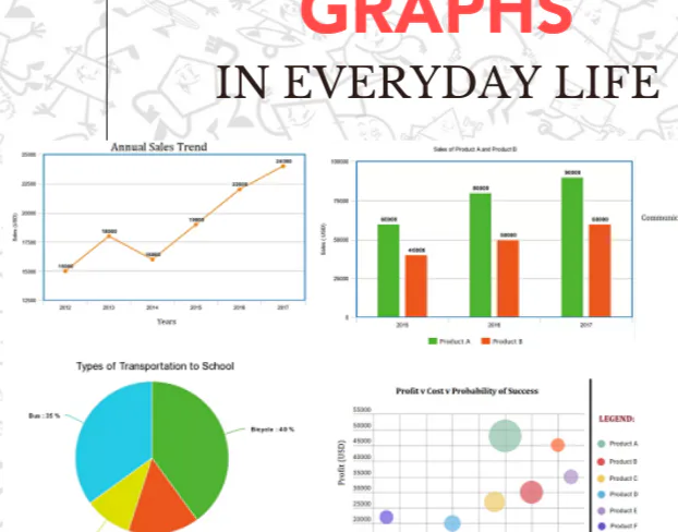 Graphs and Data Quiz