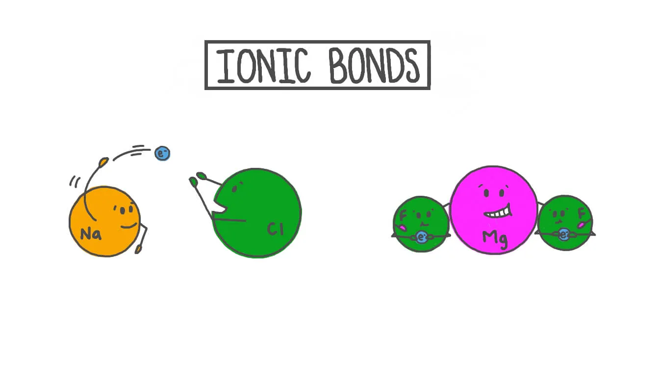 Electronegativity and Bonds Quizizz 11th Grade Quiz | Quizizz