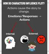 Internal External Character 2nd Grade Quiz | Wayground