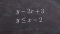 Graphing a system of inequalities in slope intercept form 11th Grade ...