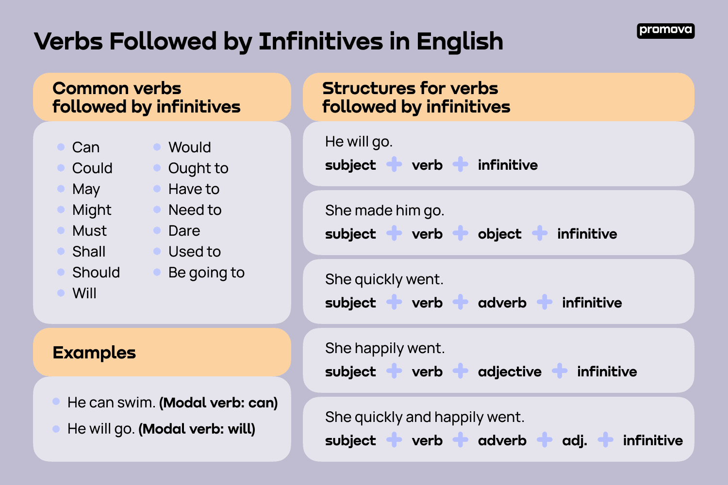 Infinitives with 'to' after Adjectives and Verbs 8th Grade Quiz | Quizizz