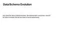 Kafka for Developers - Data Contracts Using Schema Registry - Data ...