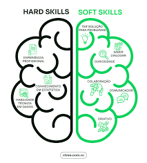 SOFT and HARD SKILLS Quiz