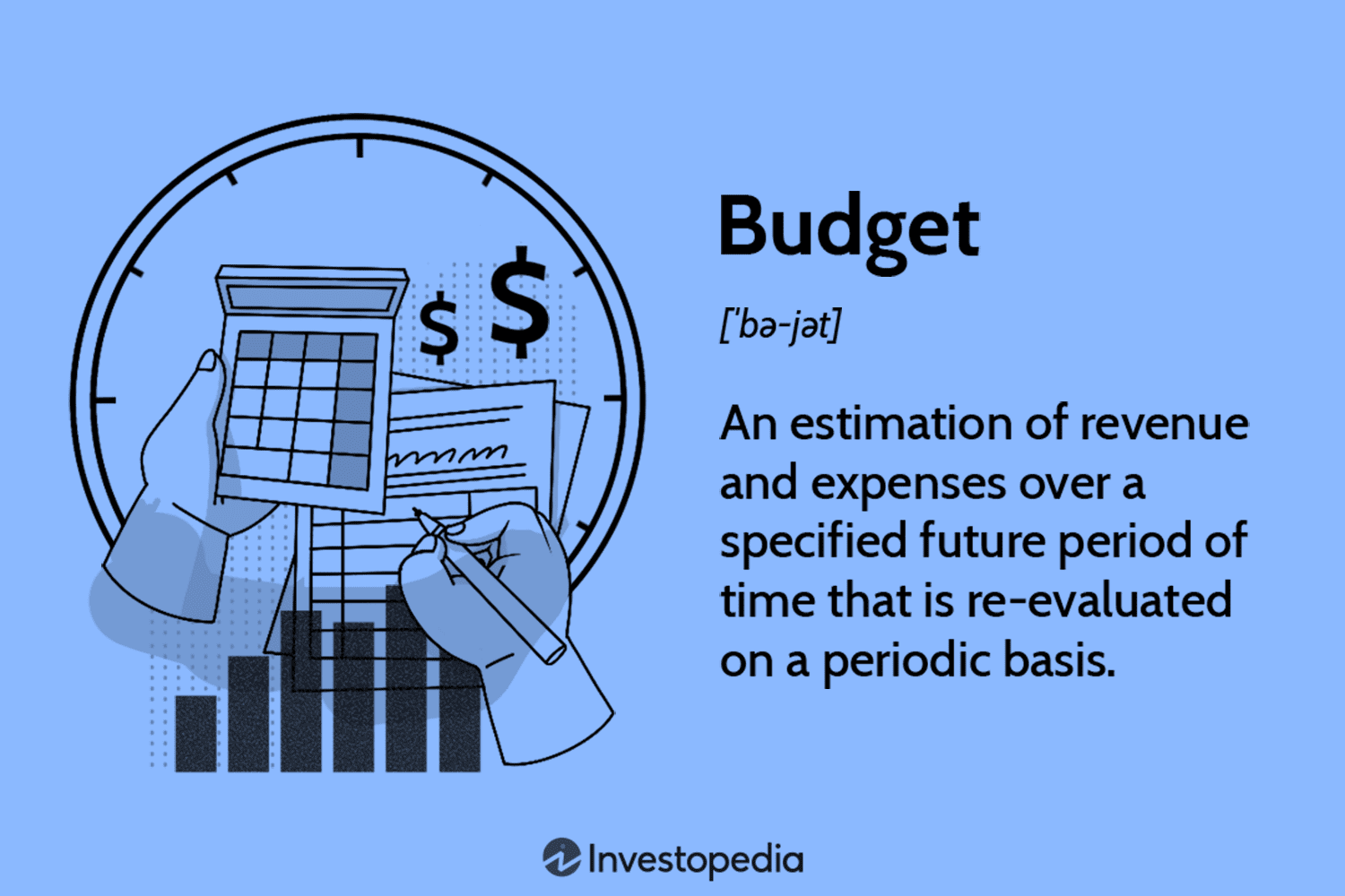 Budgeting Flashcards