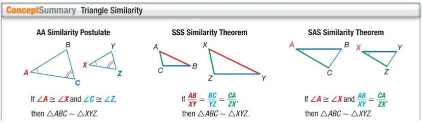 Triangle Similarity 10th Grade Flashcard | Wayground (formerly Quizizz)