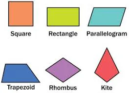 Quadrilaterals: Always, Sometimes, Never 5th Grade Flashcard | Quizizz