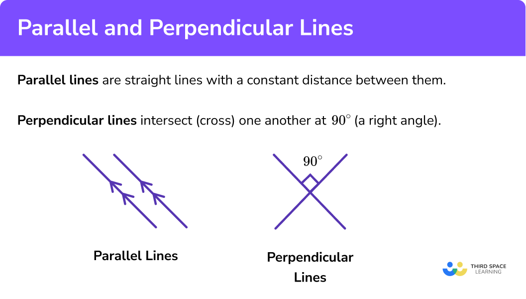 Parallel Perpendicular Slope Quiz