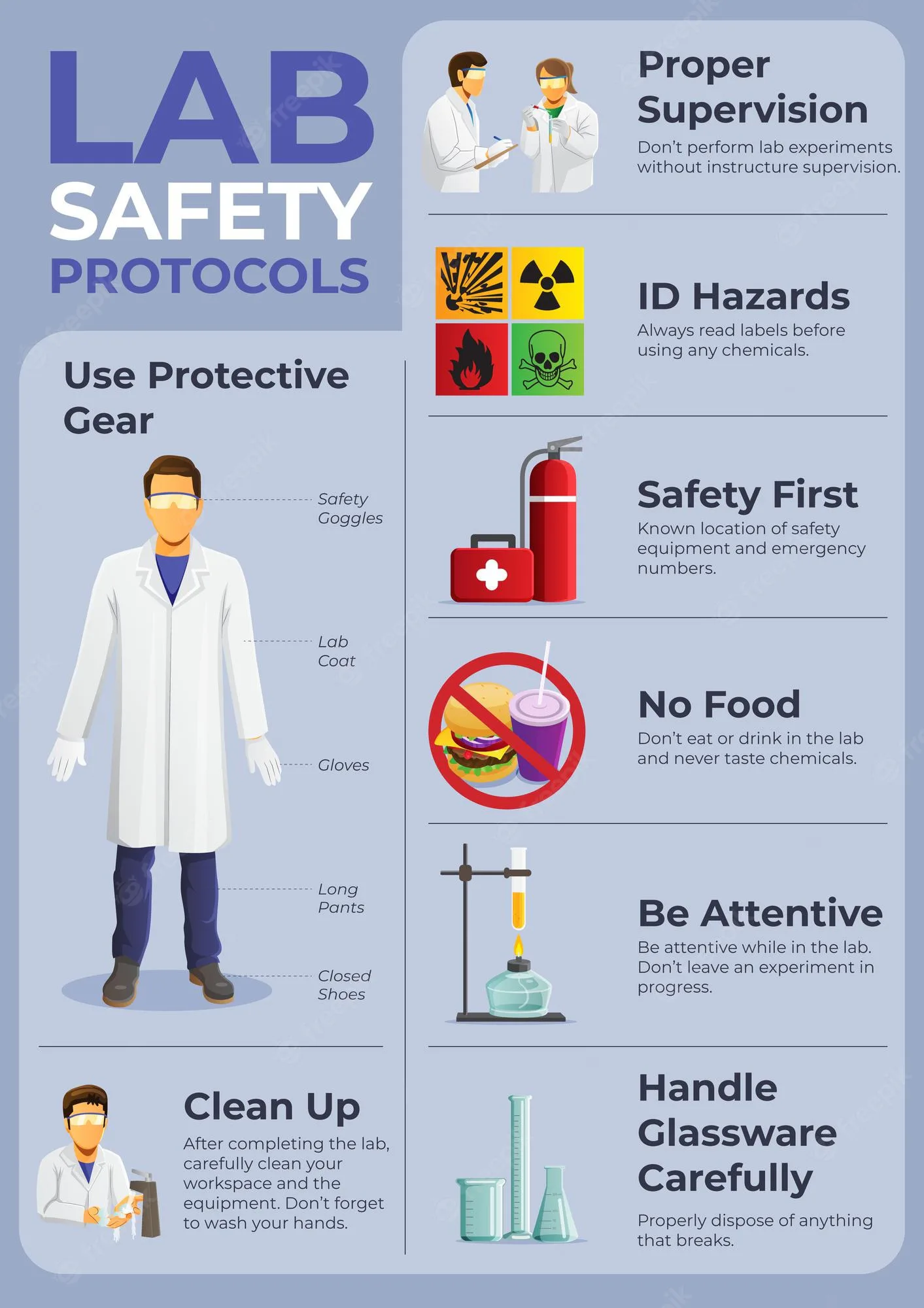 Lab Safety Quiz Quiz
