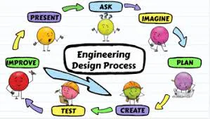 Engineering and Design Process 9th Grade Quiz | Wayground (formerly ...