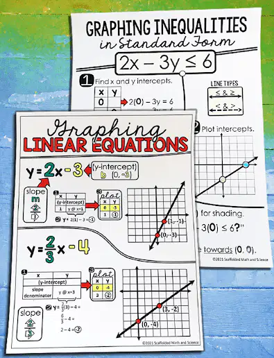 Solve and Graph Inequalities 9th - 10th Grade Quiz | Quizizz